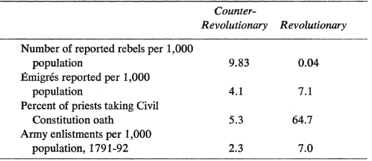 “Losers” in History: Charles Tilly and the Fates of the Defeated in ...